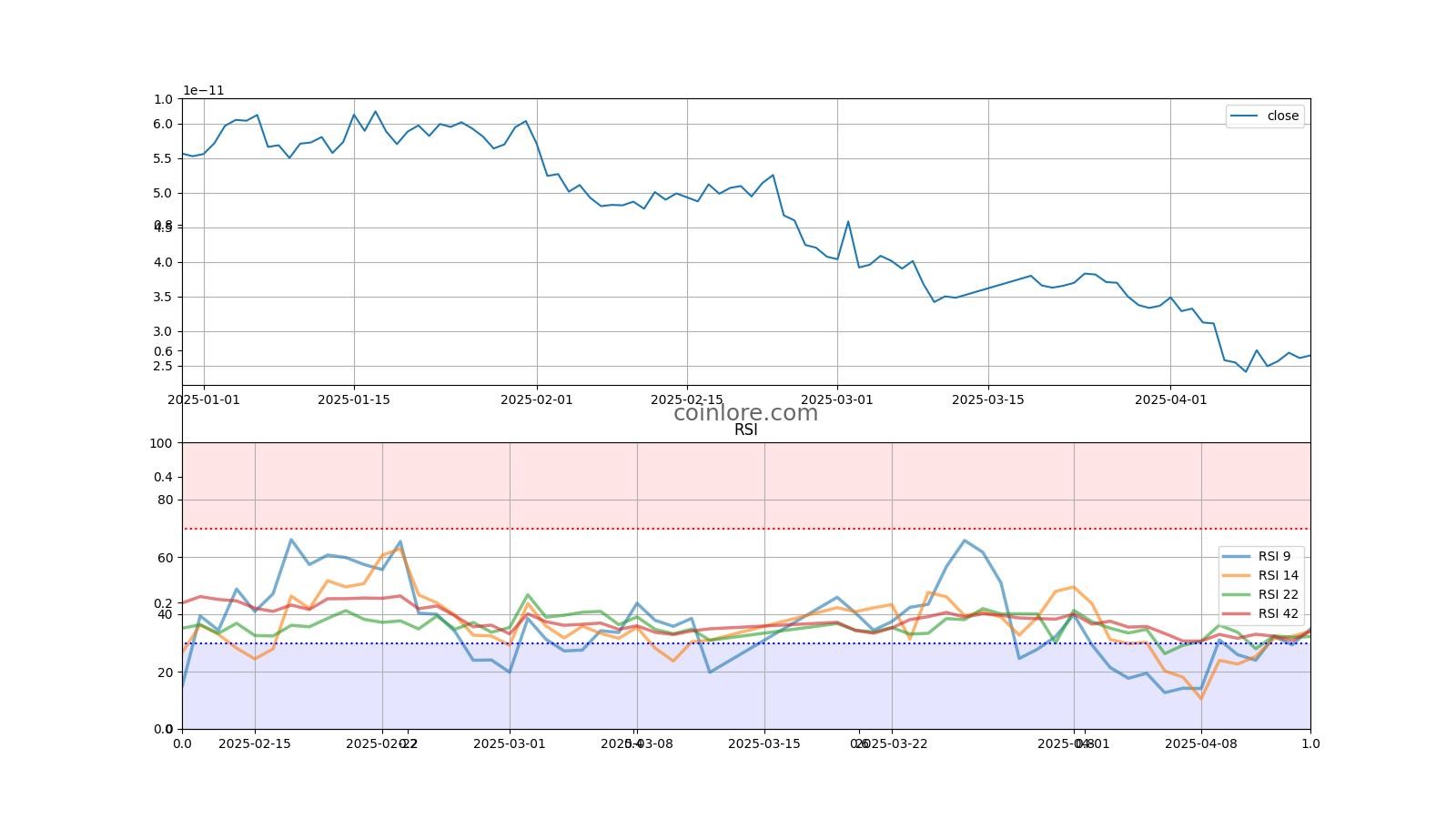 Jejudoge RSI indicator