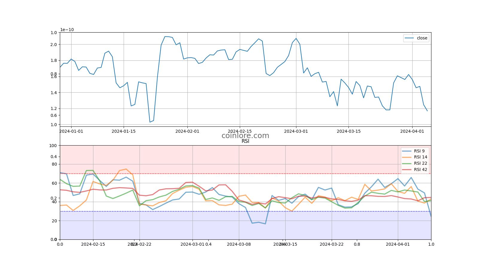 Jejudoge RSI indicator
