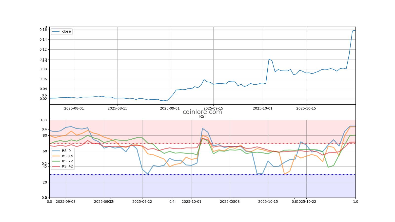 Jelly-My-Jelly RSI indicator