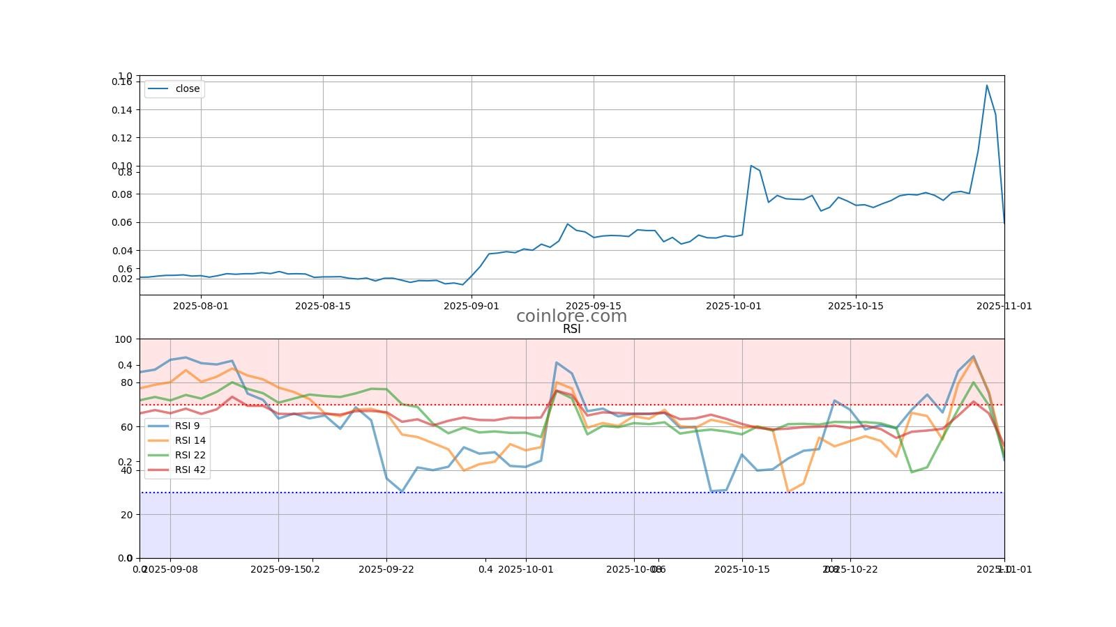 Jelly-My-Jelly RSI indicator