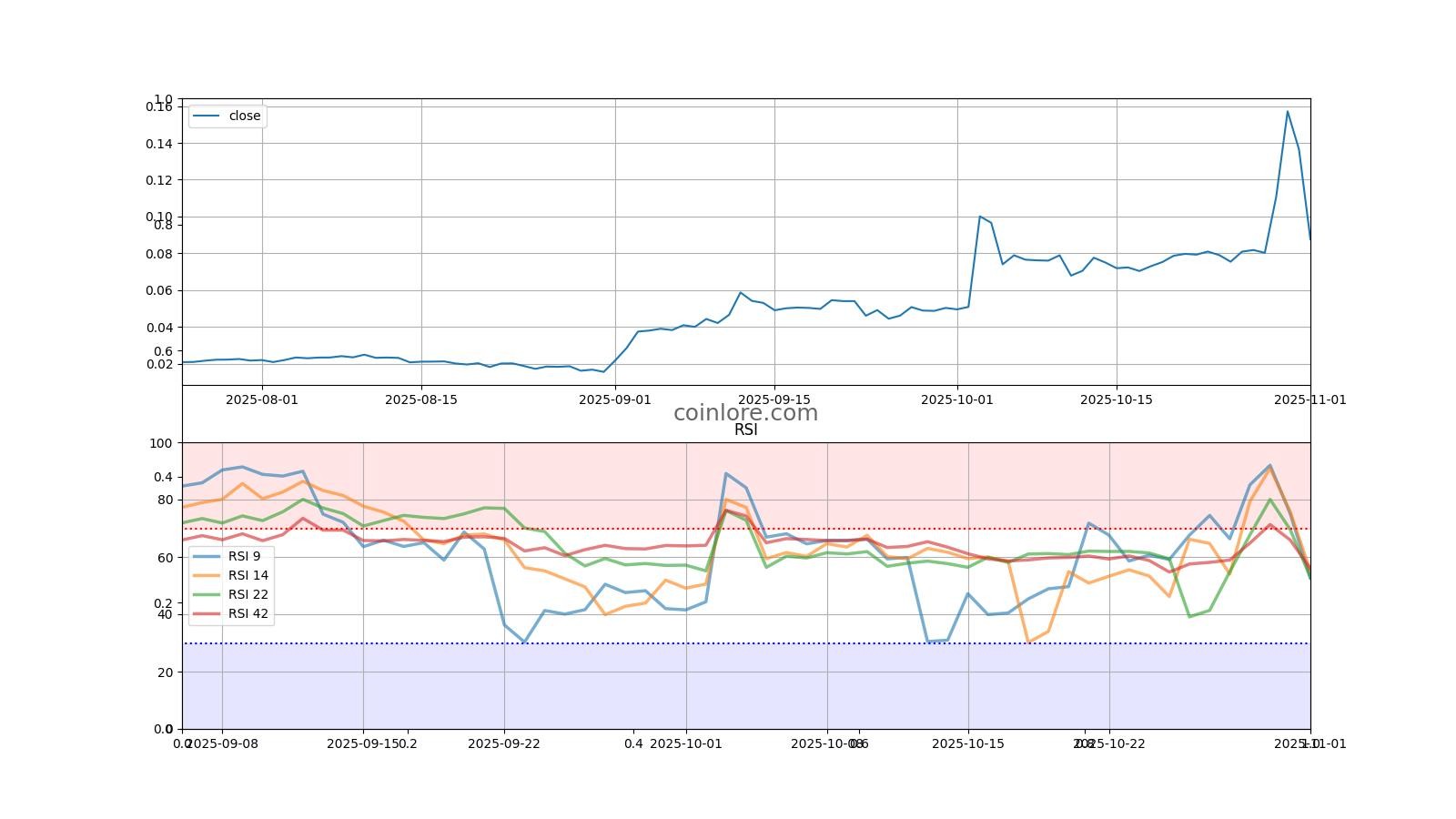Jelly-My-Jelly RSI indicator
