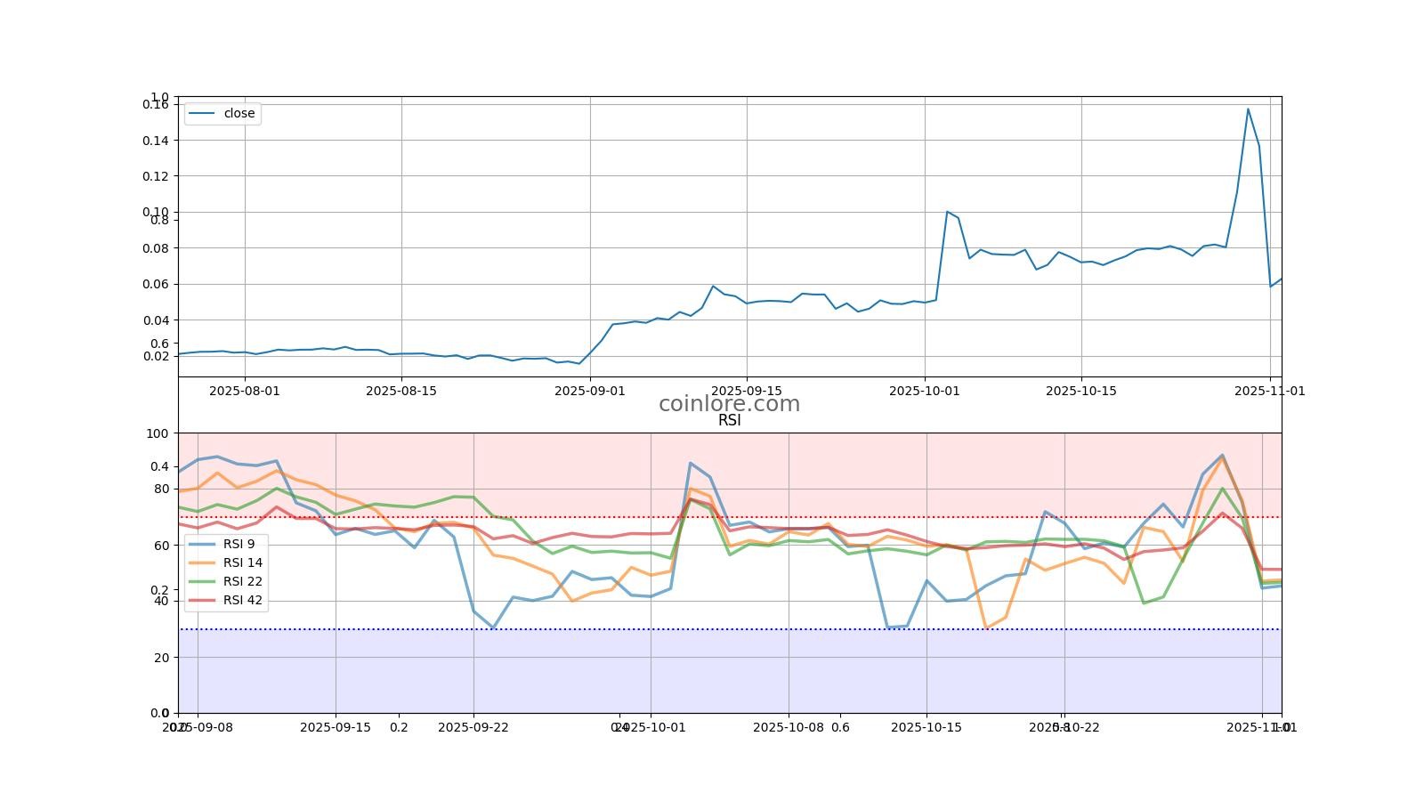 Jelly-My-Jelly RSI indicator