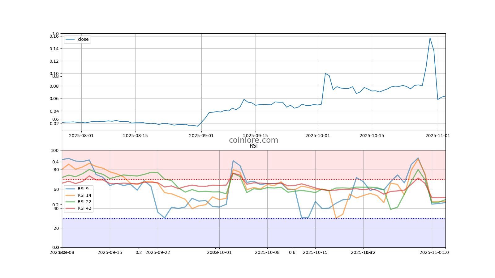 Jelly-My-Jelly RSI indicator