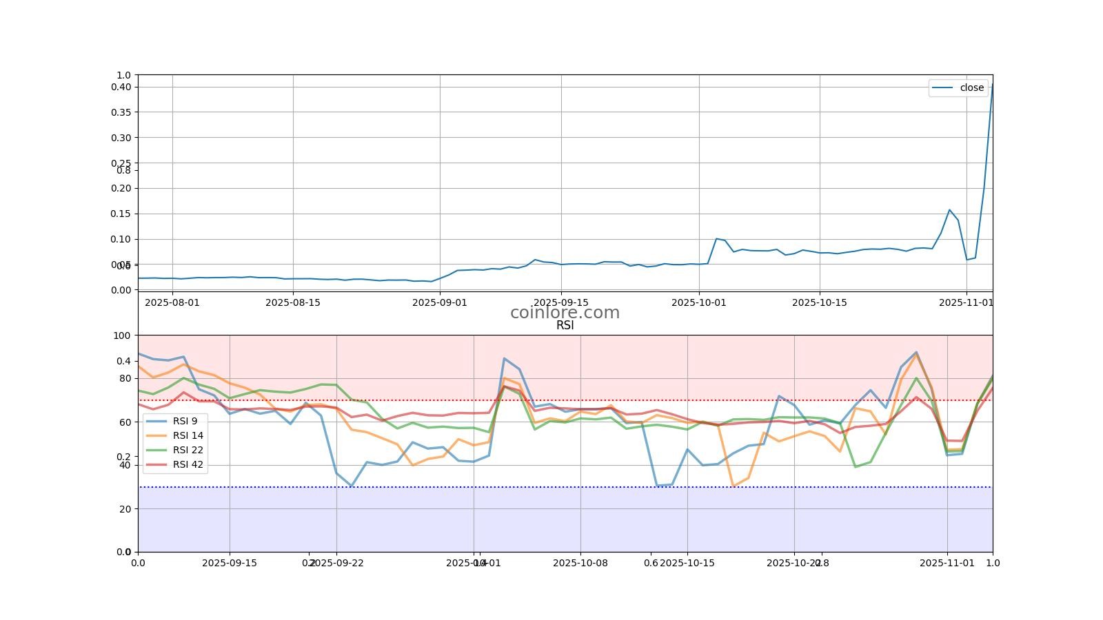 Jelly-My-Jelly RSI indicator