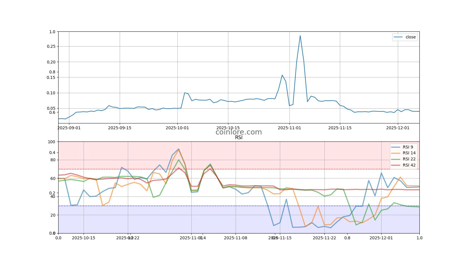 Jelly-My-Jelly RSI indicator