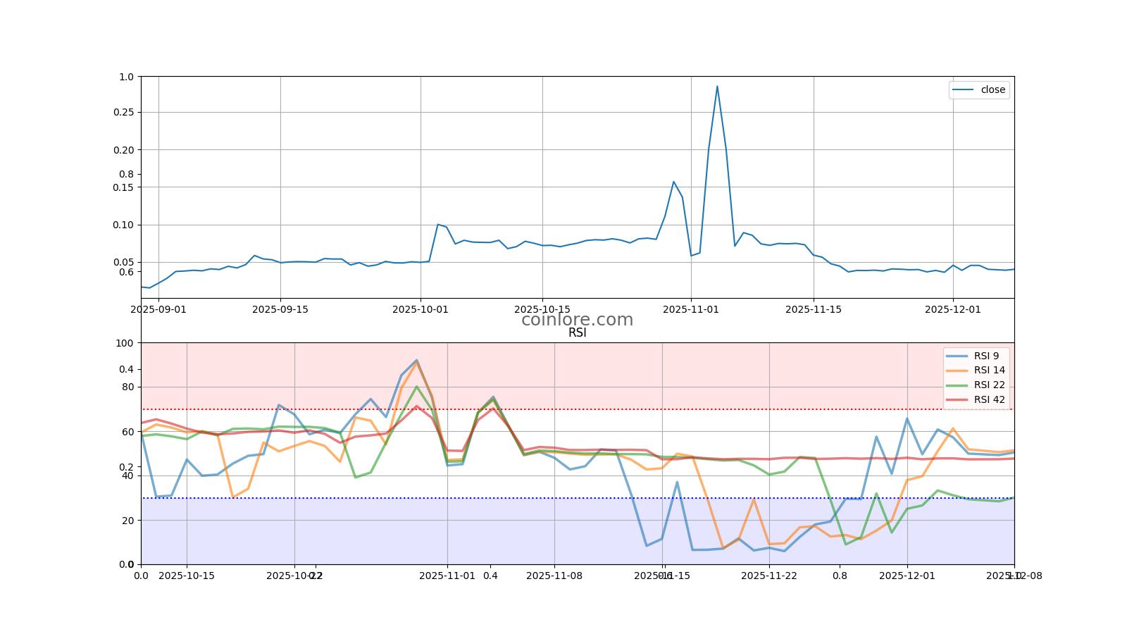 Jelly-My-Jelly RSI indicator