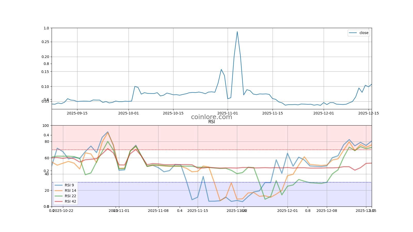 Jelly-My-Jelly RSI indicator