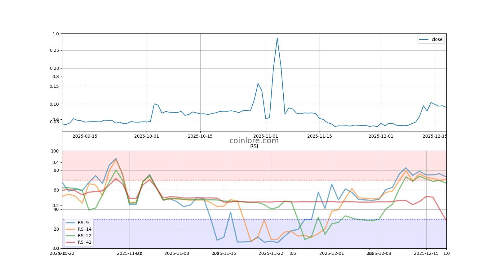 Jelly-My-Jelly RSI indicator