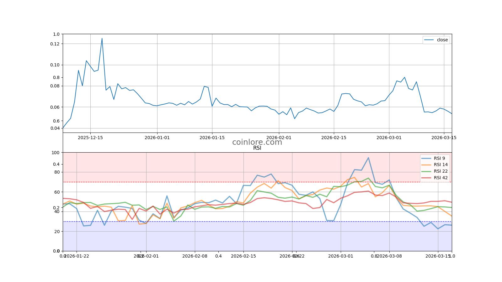 Jelly-My-Jelly RSI indicator