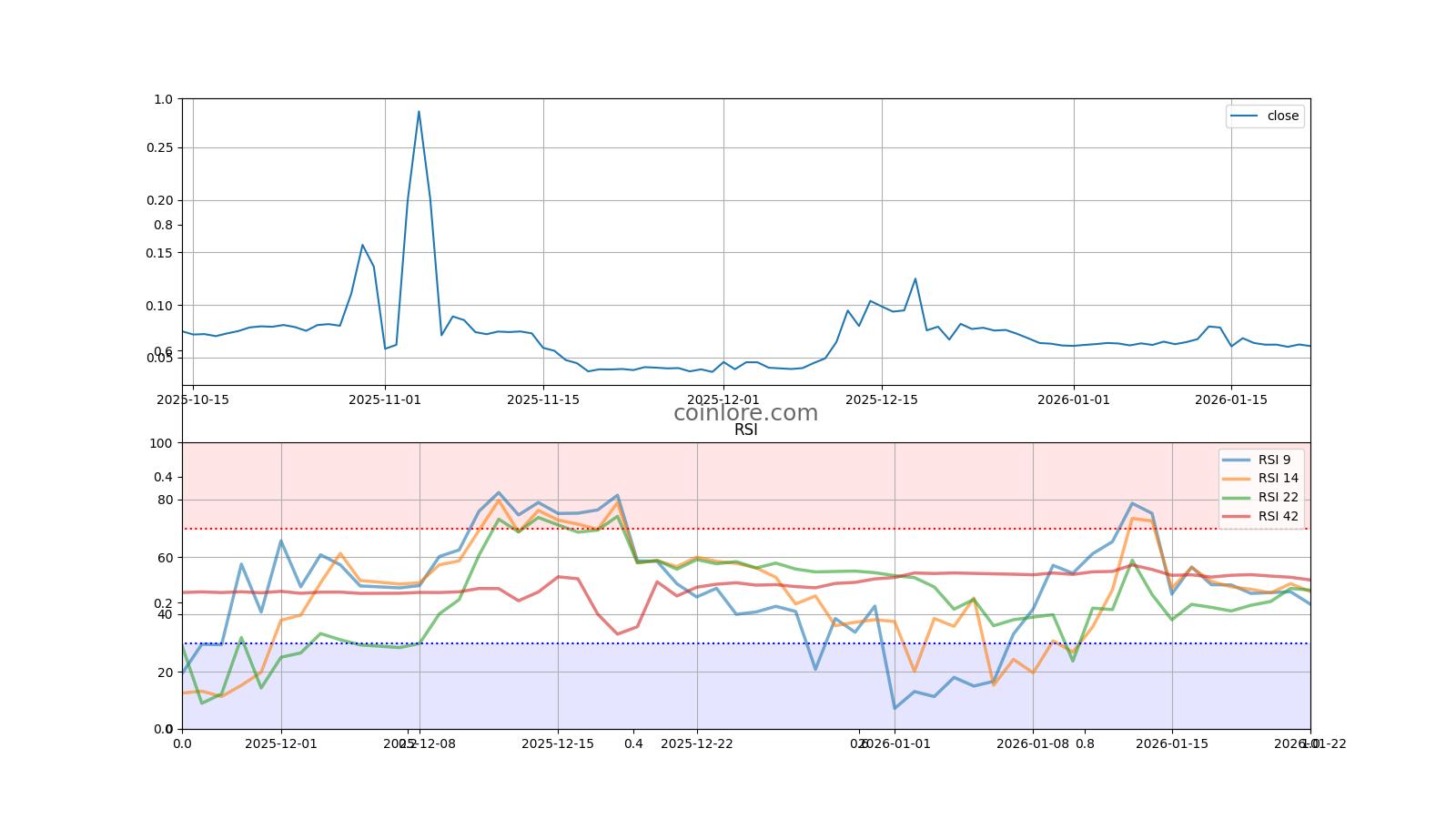 Jelly-My-Jelly RSI indicator