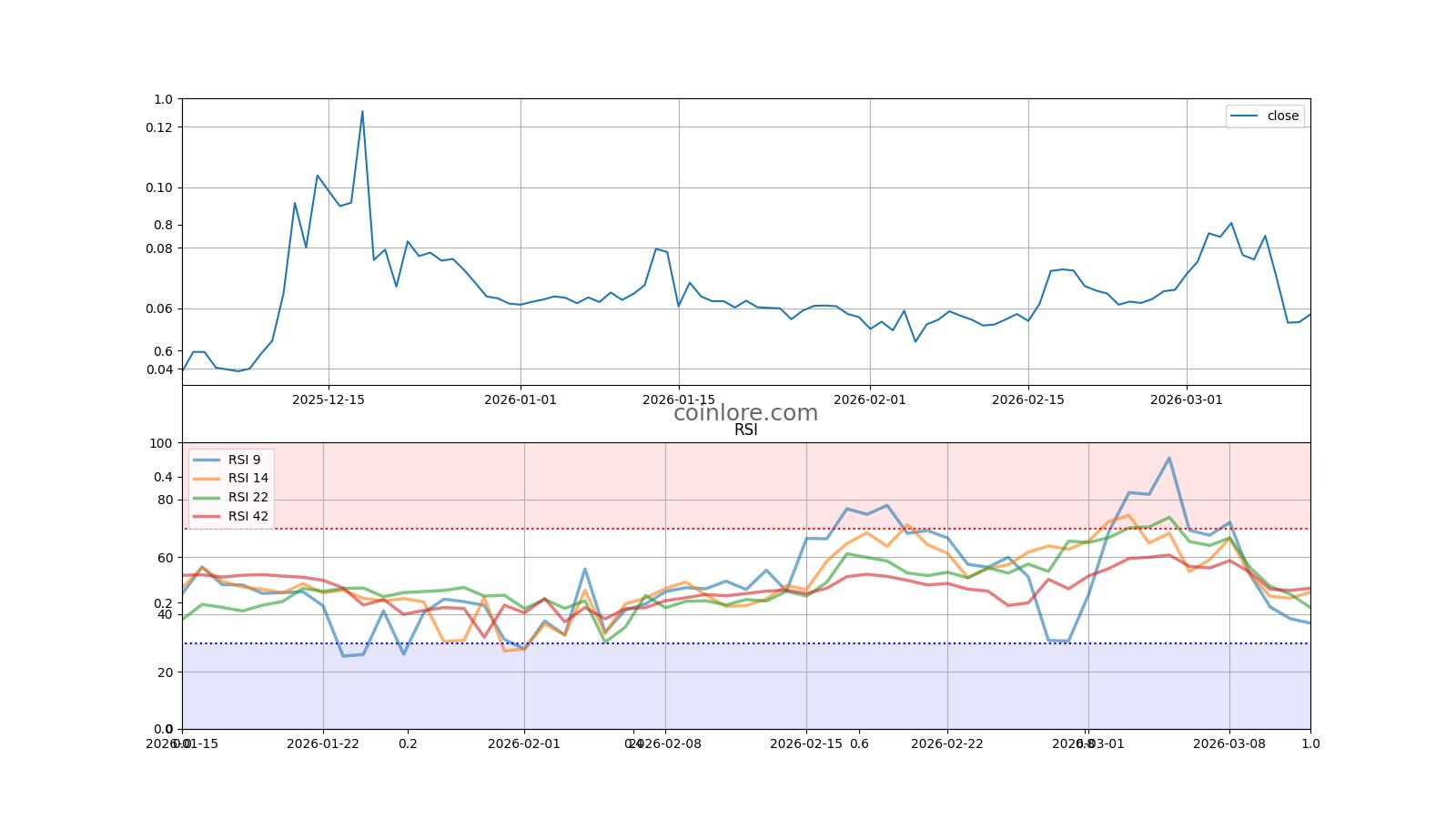 Jelly-My-Jelly RSI indicator