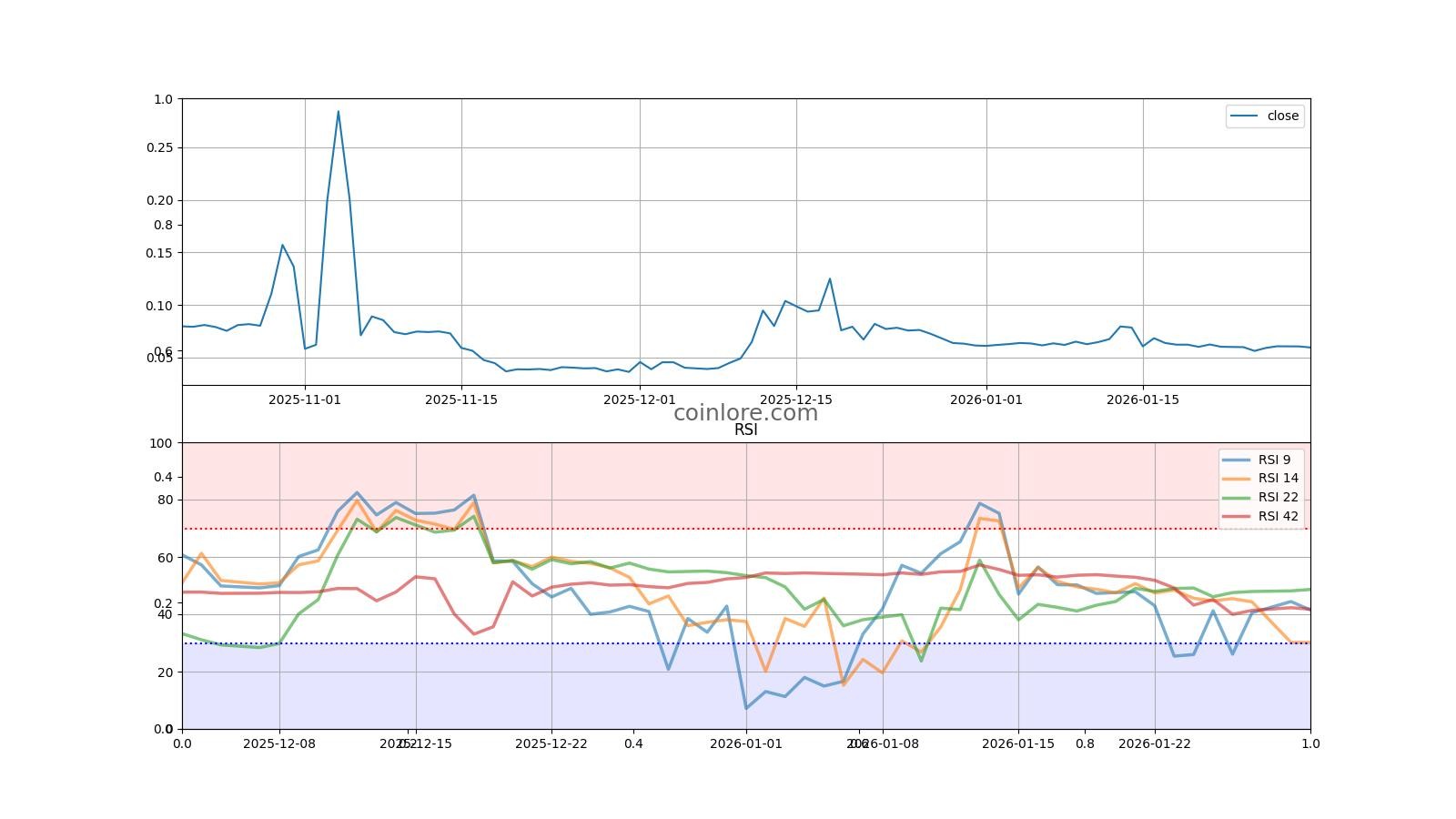 Jelly-My-Jelly RSI indicator