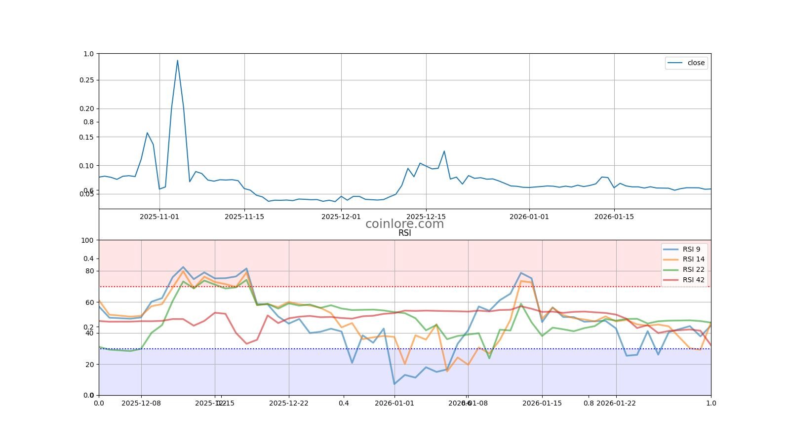Jelly-My-Jelly RSI indicator