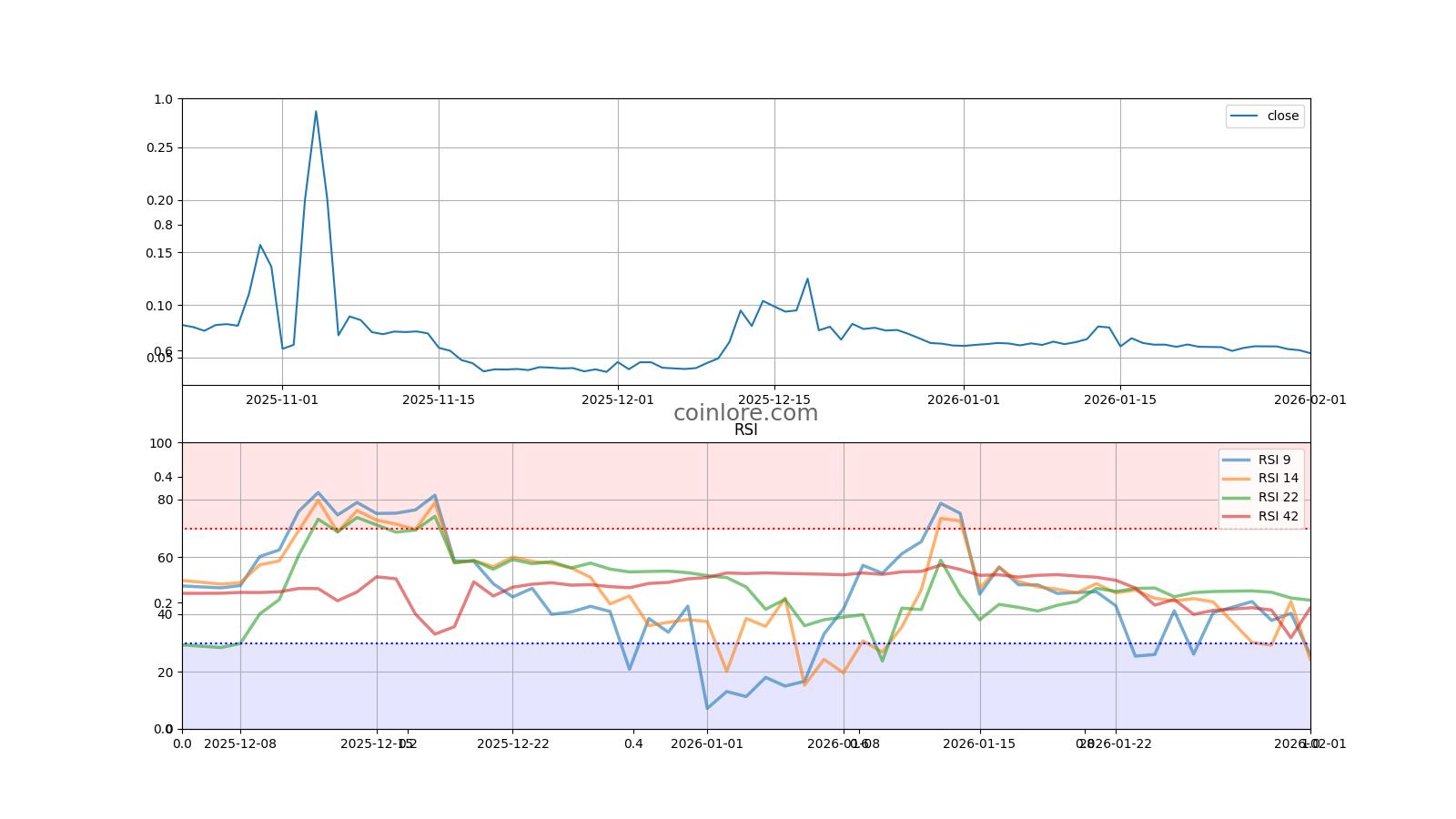 Jelly-My-Jelly RSI indicator