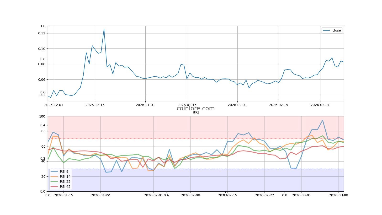 Jelly-My-Jelly RSI indicator