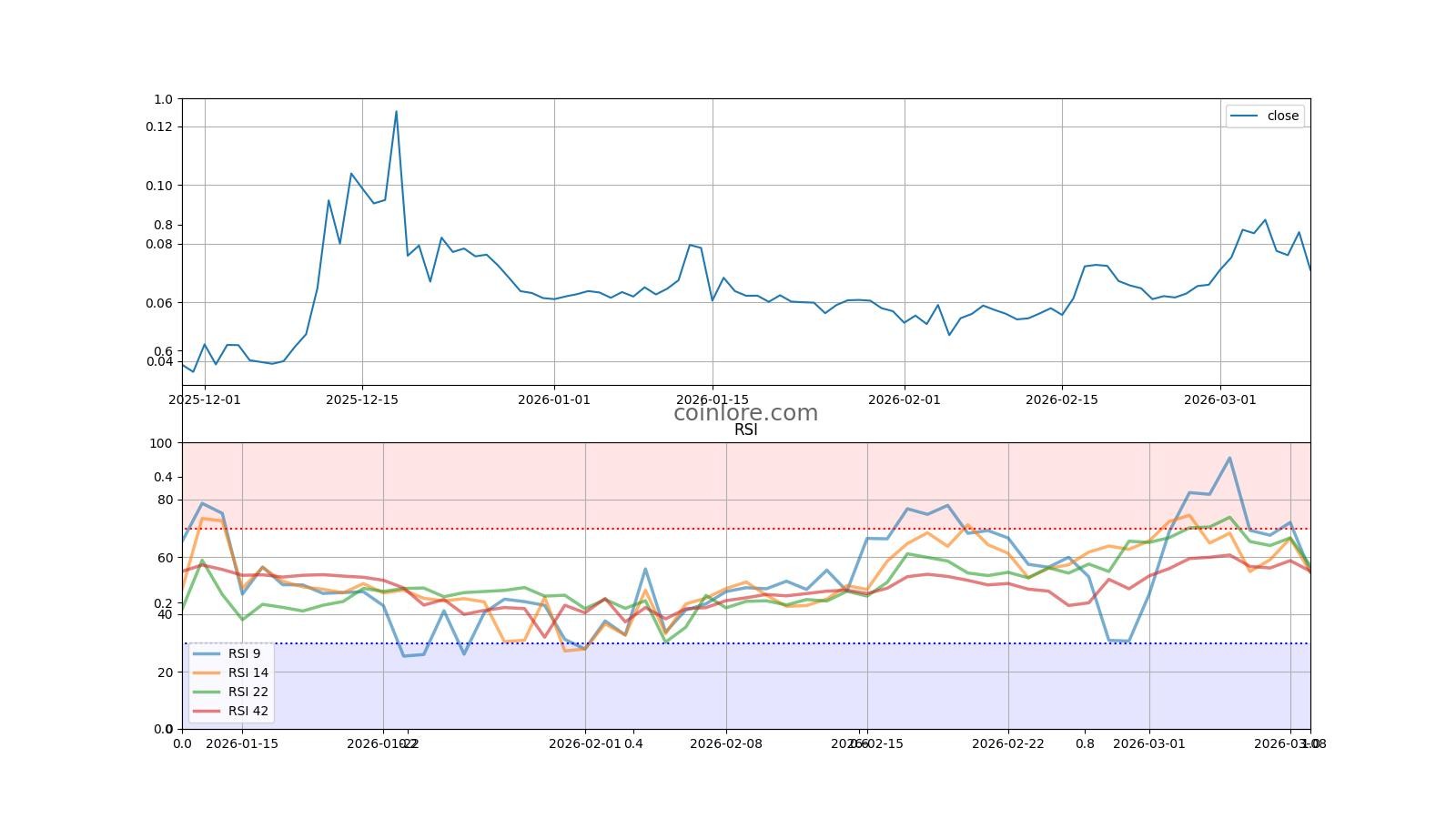 Jelly-My-Jelly RSI indicator