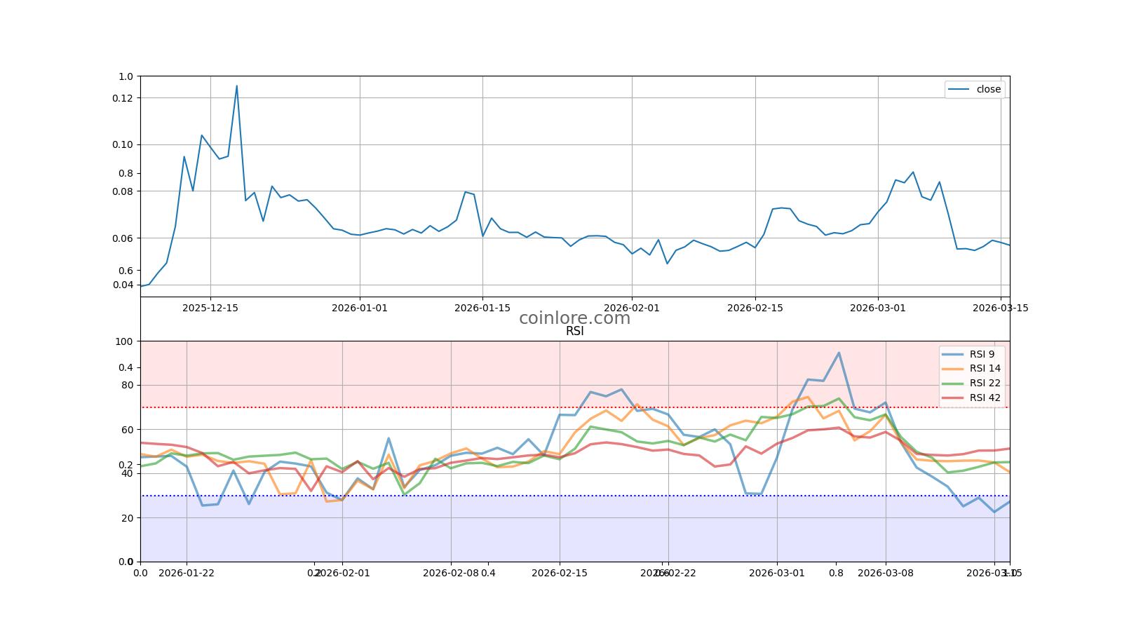 Jelly-My-Jelly RSI indicator