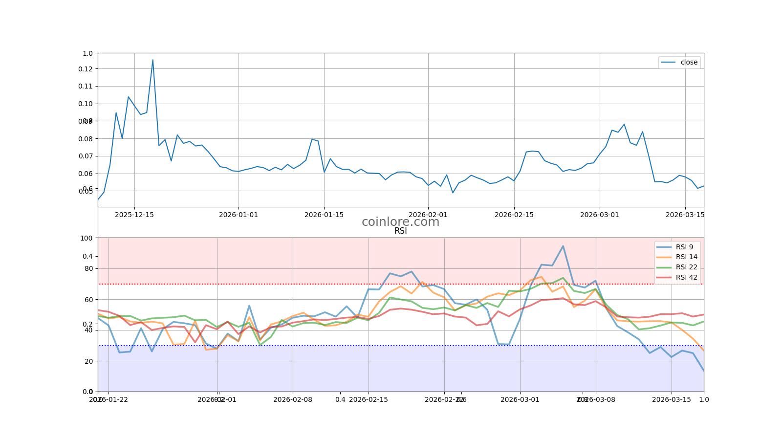 Jelly-My-Jelly RSI indicator