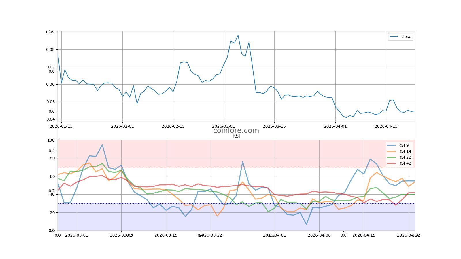 Jelly-My-Jelly RSI indicator