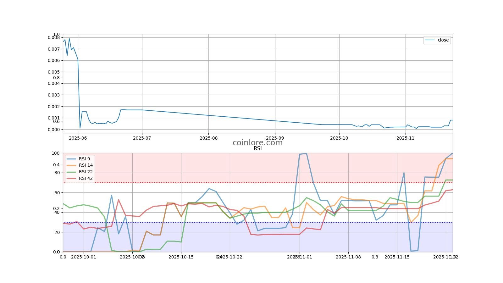 JEN COIN RSI indicator