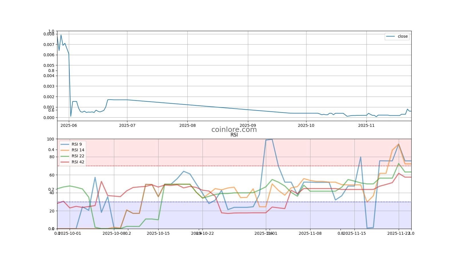 JEN COIN RSI indicator