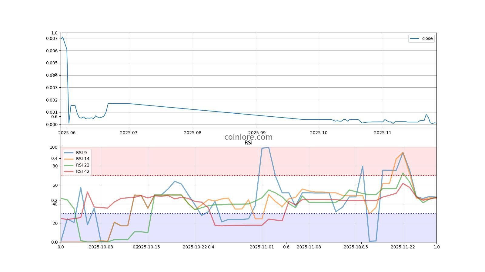 JEN COIN RSI indicator
