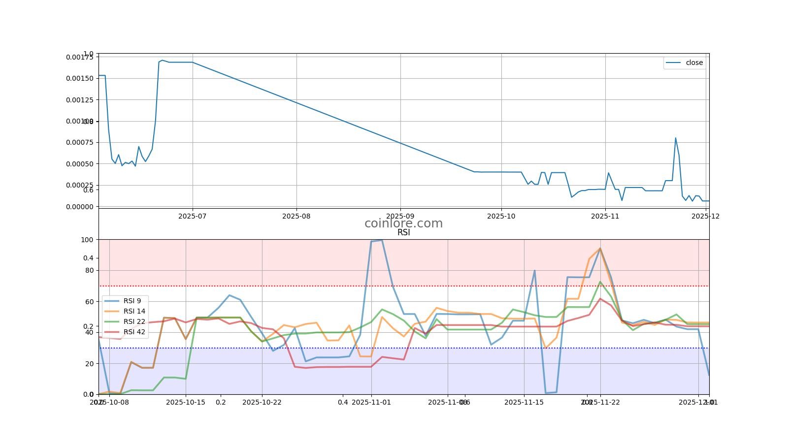 JEN COIN RSI indicator