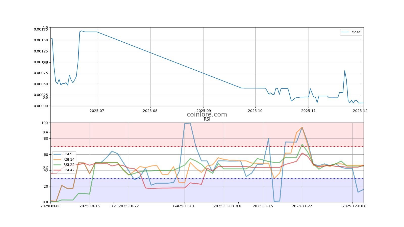 JEN COIN RSI indicator