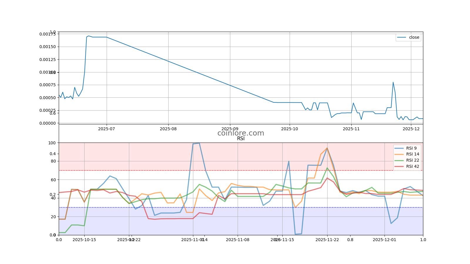 JEN COIN RSI indicator