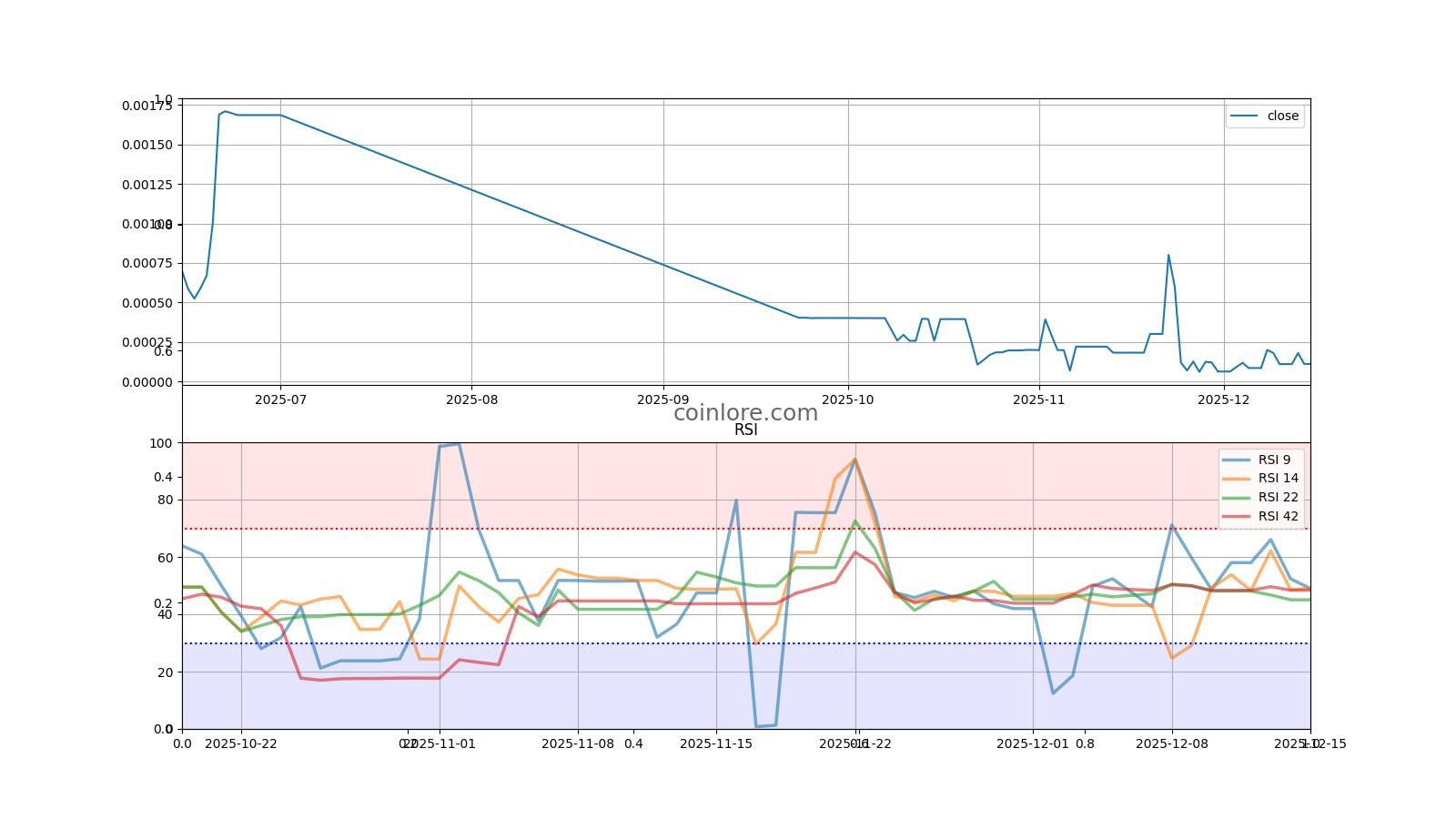 JEN COIN RSI indicator