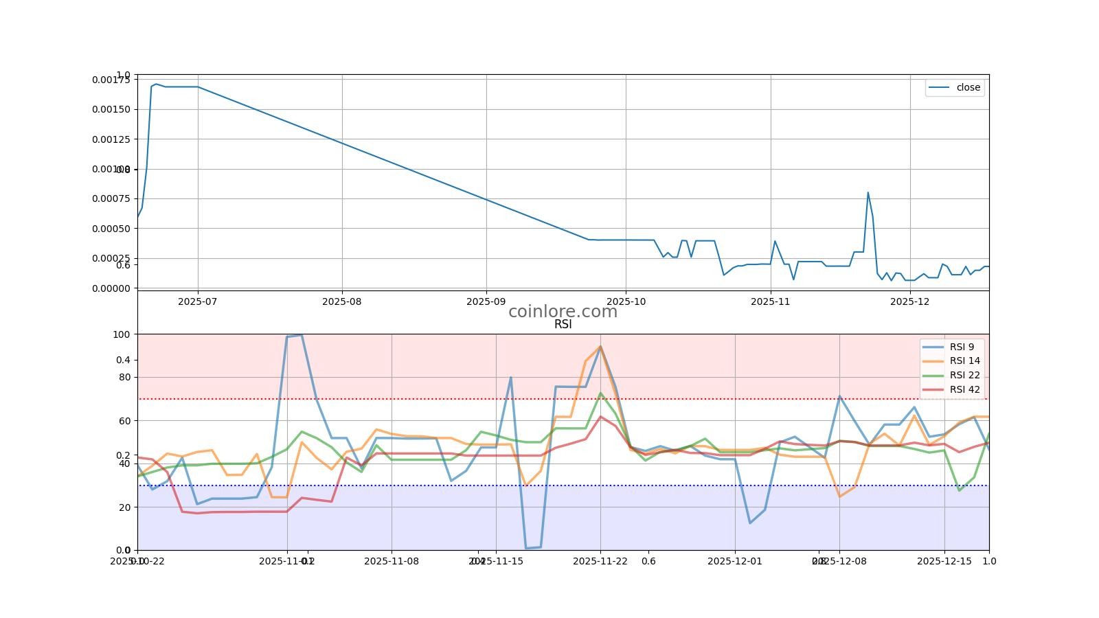 JEN COIN RSI indicator