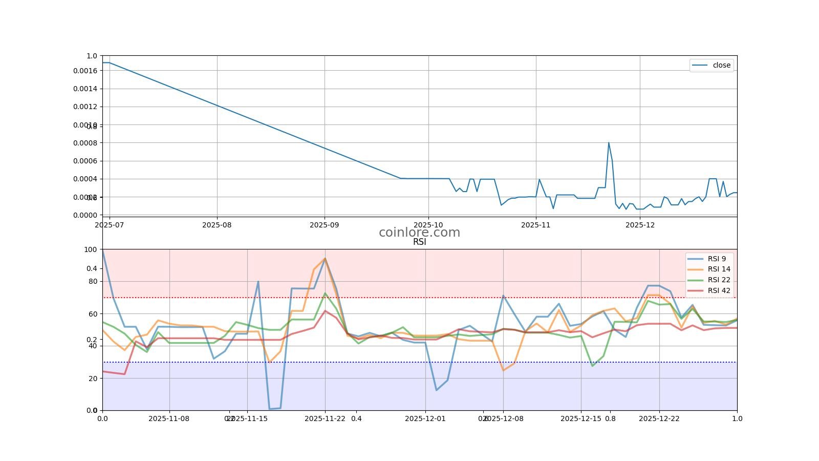 JEN COIN RSI indicator