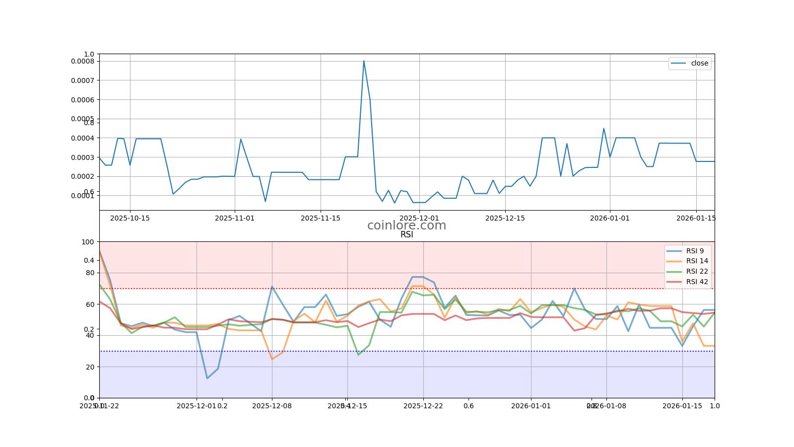JEN COIN RSI indicator