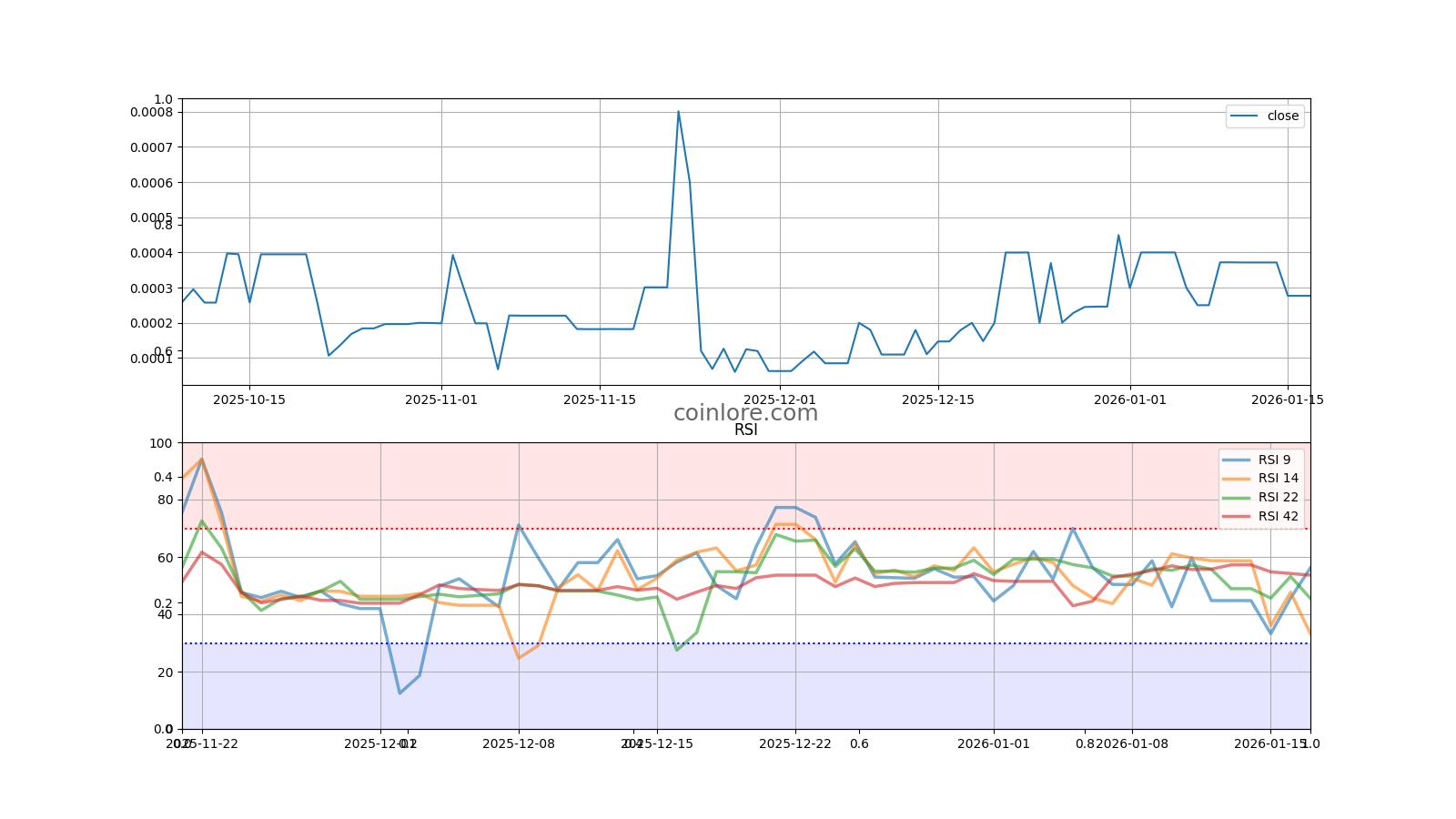 JEN COIN RSI indicator