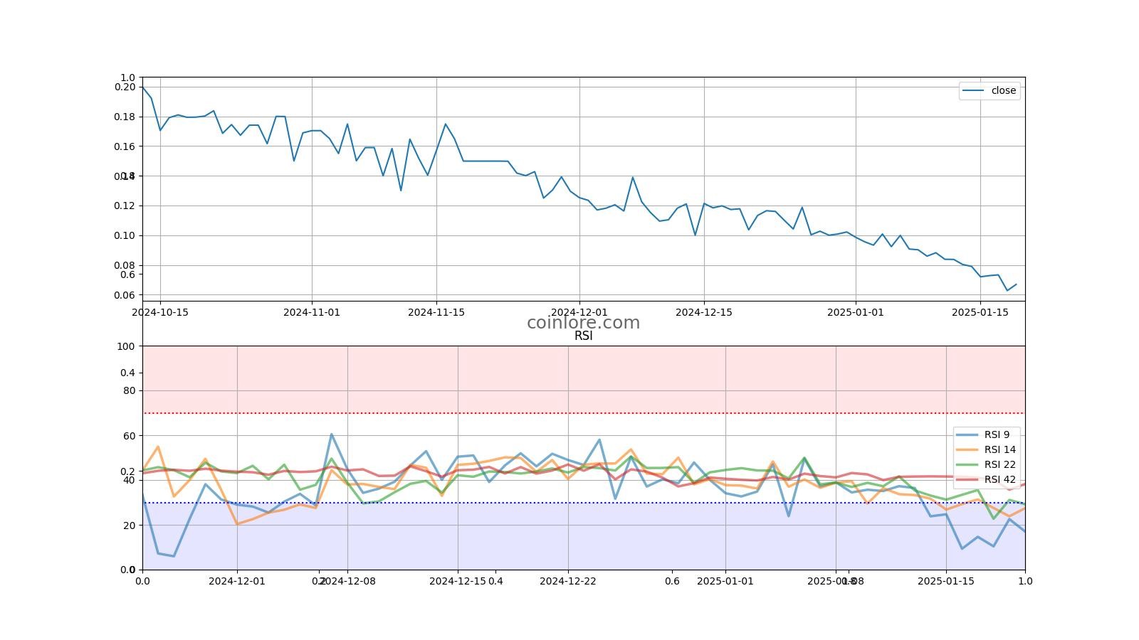 JEN COIN RSI indicator