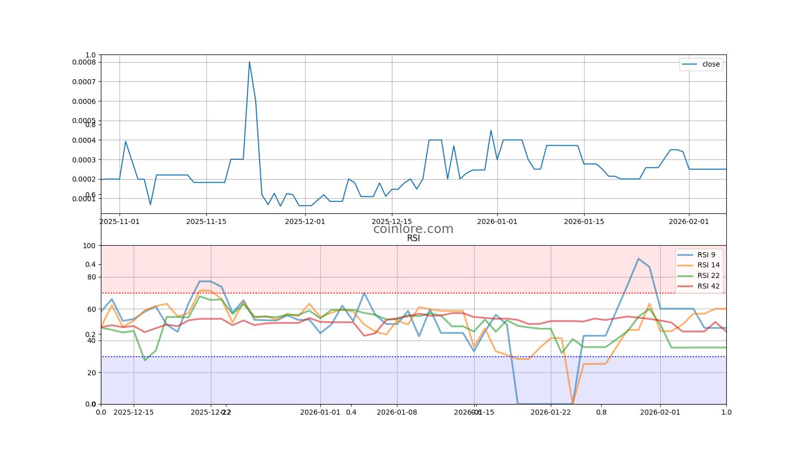 JEN COIN RSI indicator