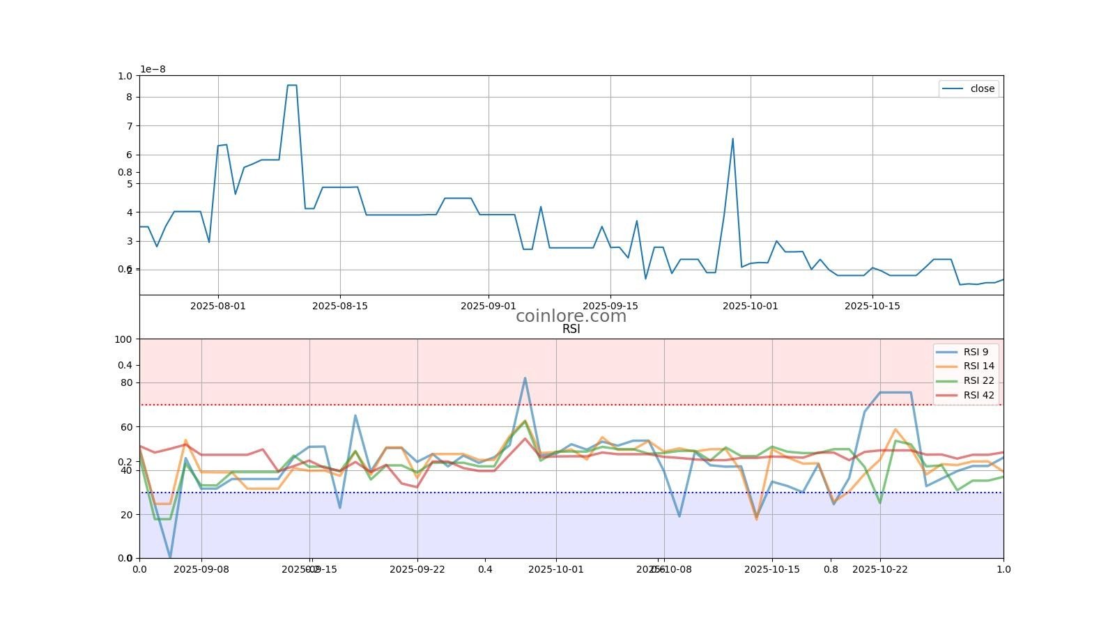 Jen-Hsun Huang RSI indicator