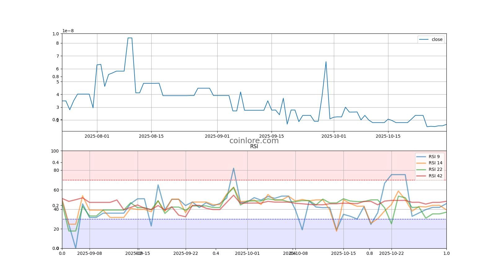 Jen-Hsun Huang RSI indicator