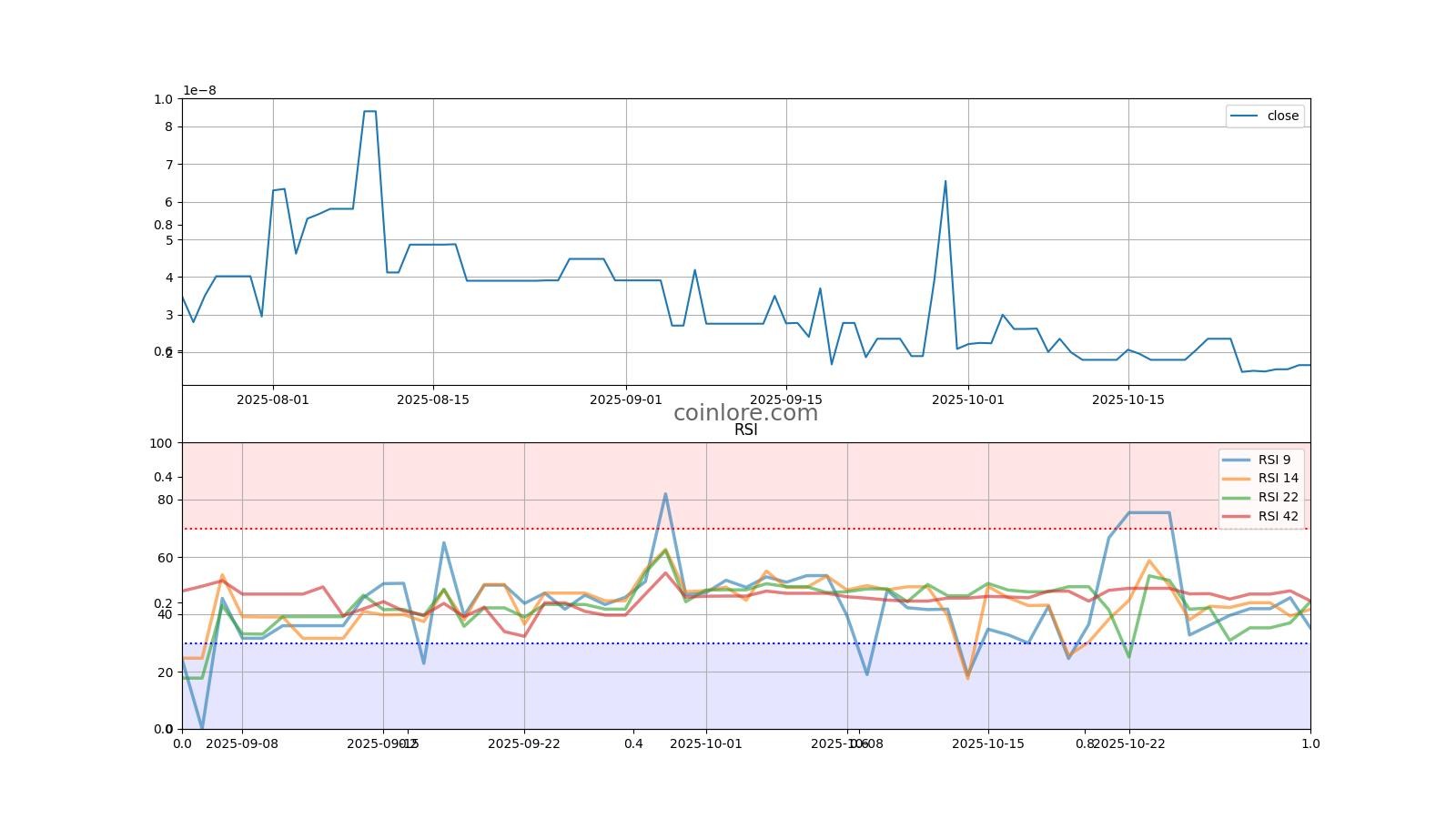 Jen-Hsun Huang RSI indicator