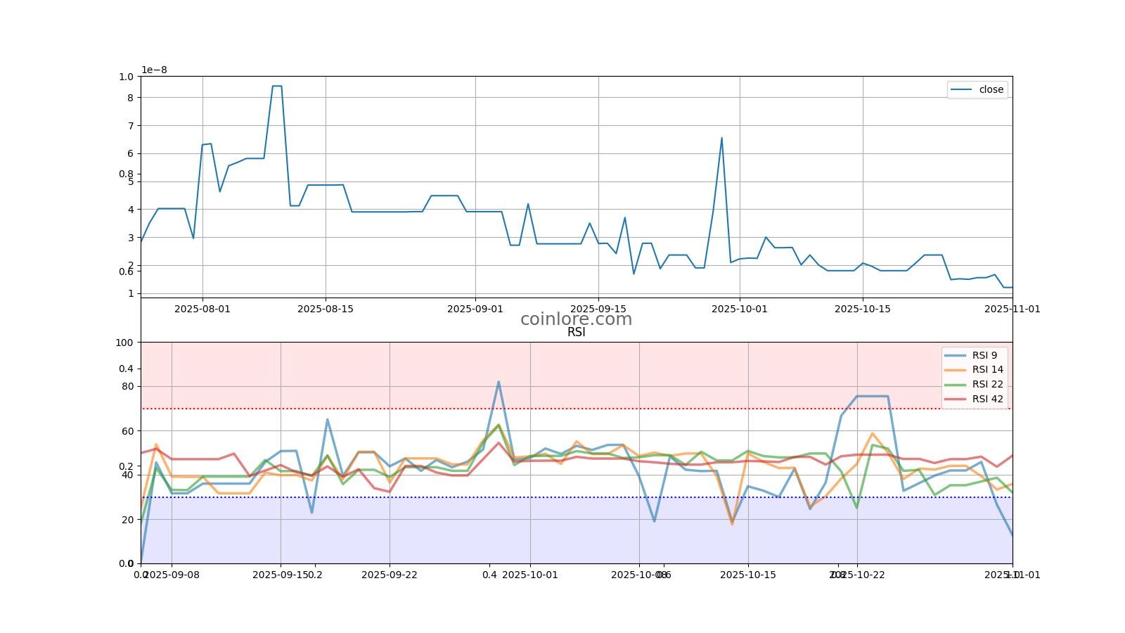 Jen-Hsun Huang RSI indicator