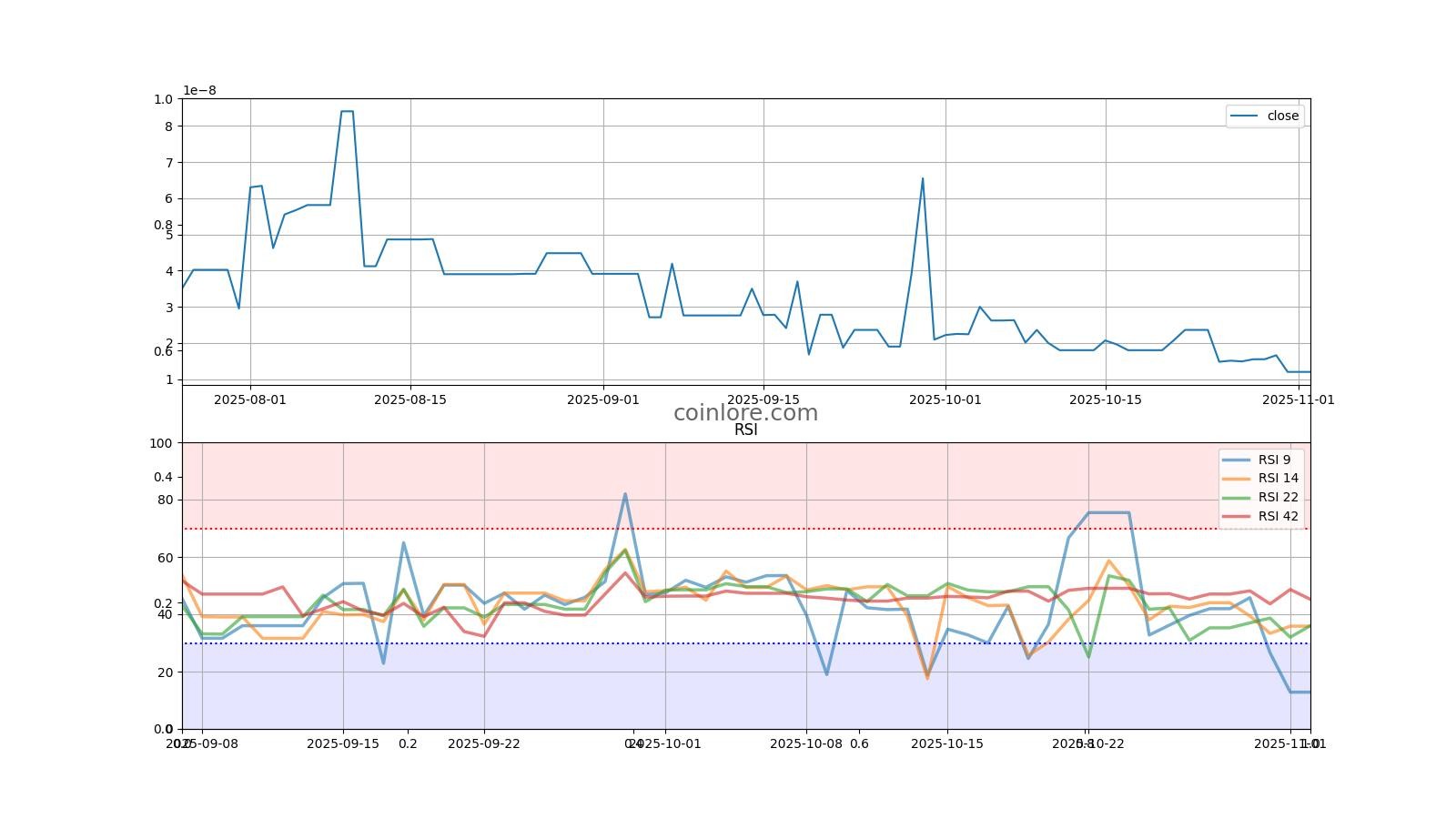 Jen-Hsun Huang RSI indicator