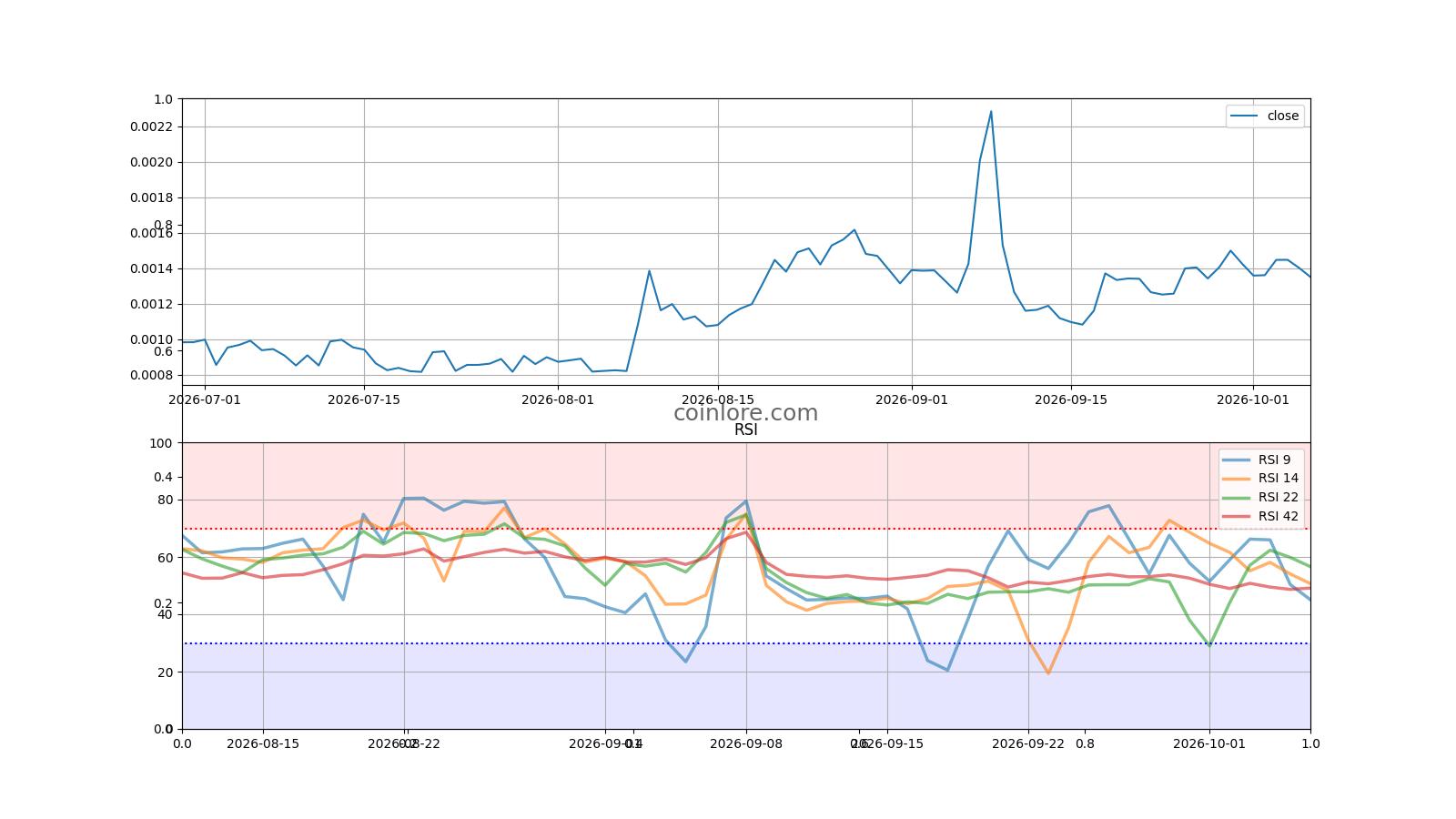 Jeo Boden RSI indicator
