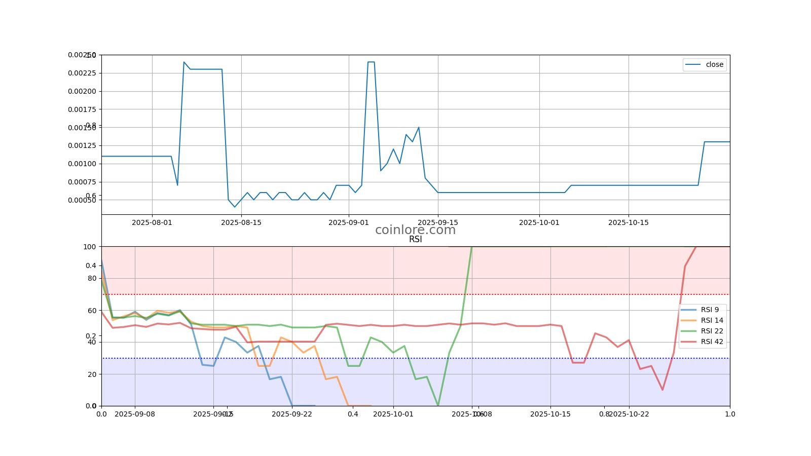 Jeo Boden RSI indicator