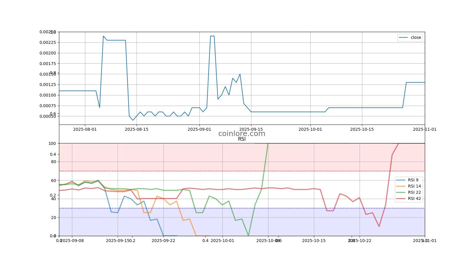 Jeo Boden RSI indicator