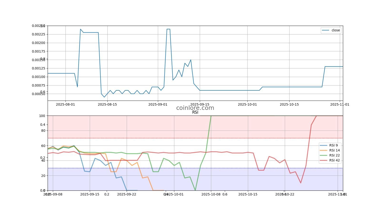 Jeo Boden RSI indicator