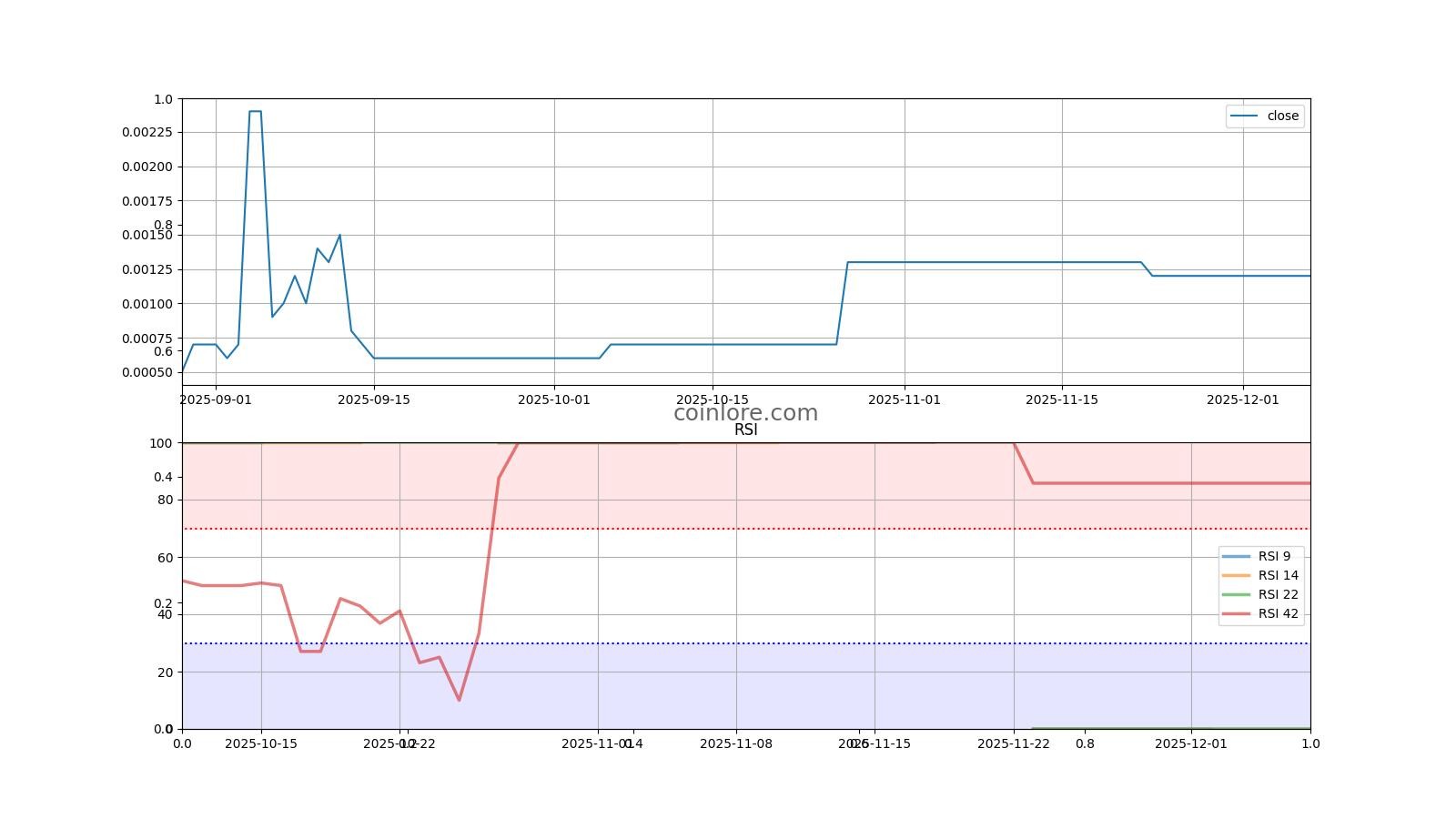 Jeo Boden RSI indicator