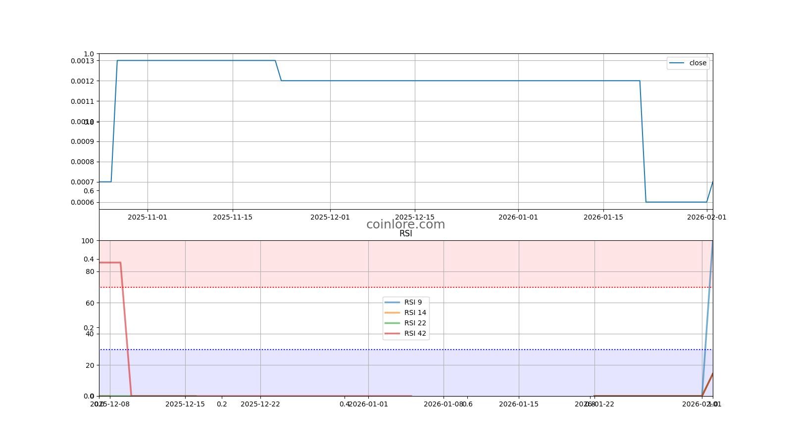 Jeo Boden RSI indicator