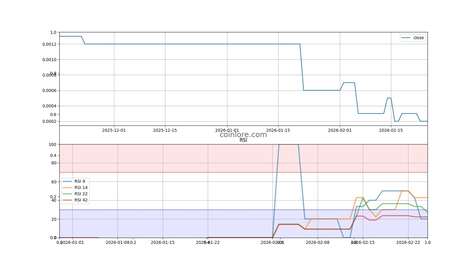 Jeo Boden RSI indicator