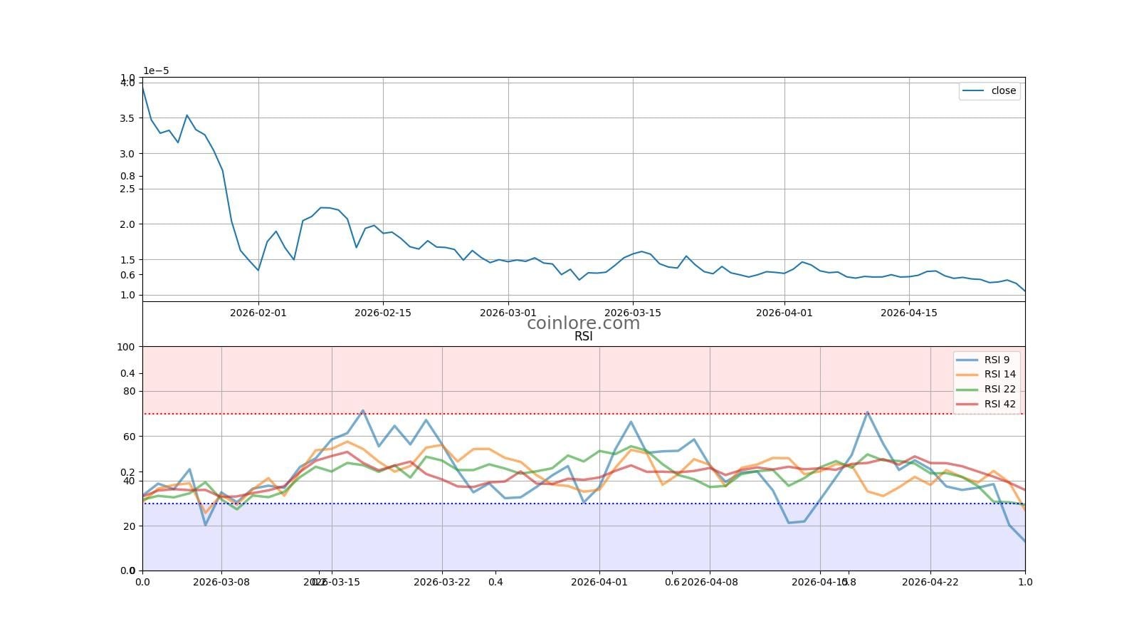 Jerry The Turtle By Matt Furie RSI indicator