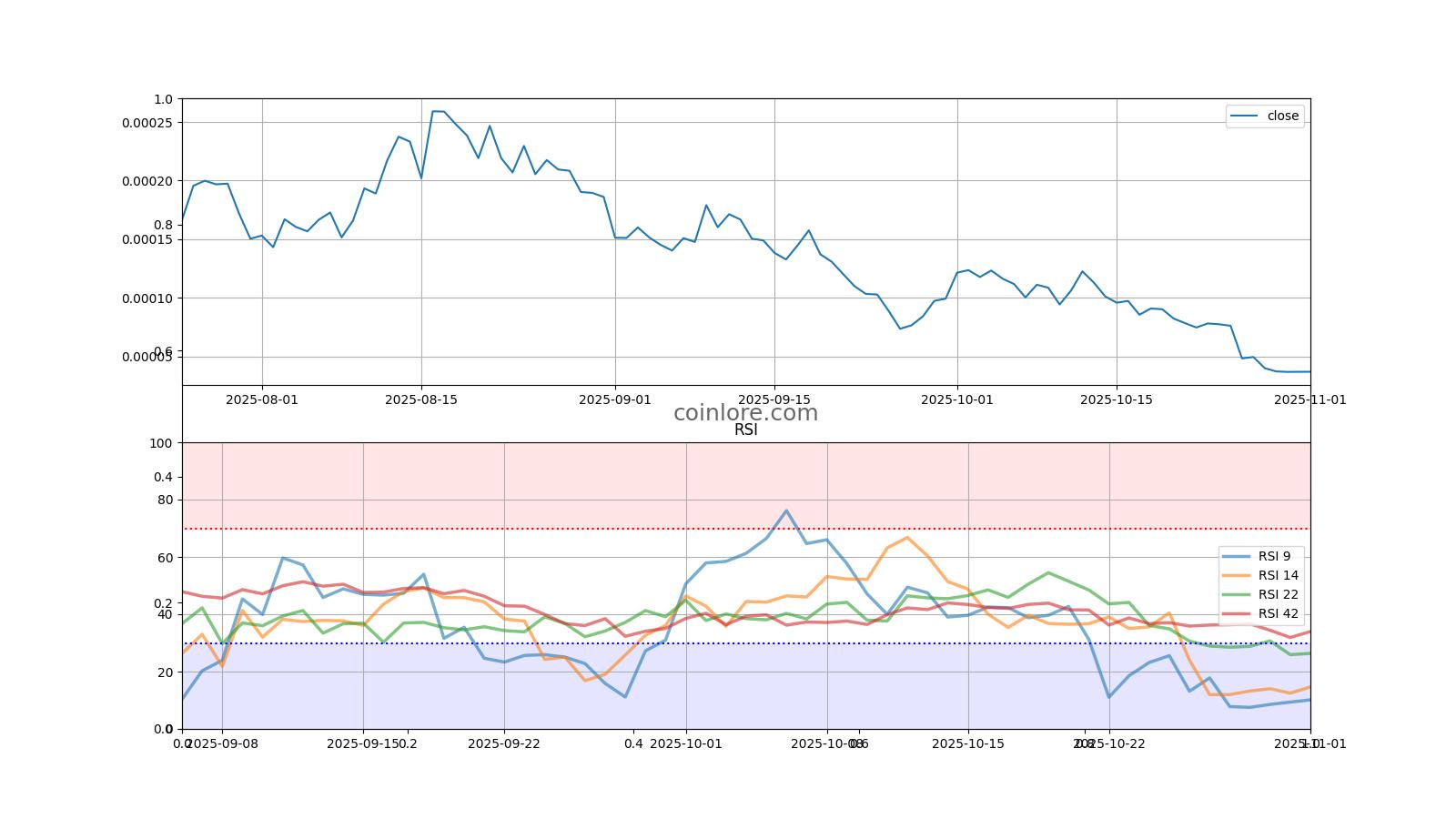 Jerry The Turtle By Matt Furie RSI indicator